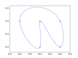 Python Interpolating A Closed Curve Using Scipy Stack Overflow