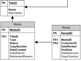 Sql 3nf Database Normalization Stack Overflow