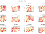 Python How To Plot Calendar Heatmap By Month Stack Overflow
