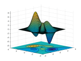 Undocumented Behavior How To Obtain Such 3d Surface Plot With Matlab