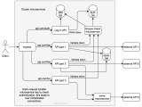 Python Authorization Architecture In Microservice Cluster Stack