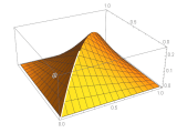 Plotting Plot3d In Mathematica A Function Mathematica Stack Exchange