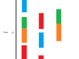 Plot Javascript Discontinuous Stacked Bar Graph Stack Overflow
