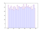 Python Plot Histogram Normalized By Fixed Parameter Stack Overflow
