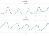 Microstrip Pcb Trace Impedance Electrical Engineering Stack Exchange