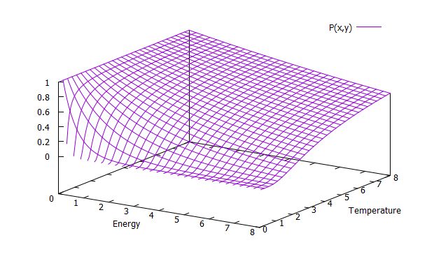 Gnuplot Stop Grid Lines Averaging Over Data In 3d Plot Stack Overflow - Premium Colorful Pattern Gallery - 8K