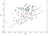 Machine Learning Regression With Stochastic Gradient Descent