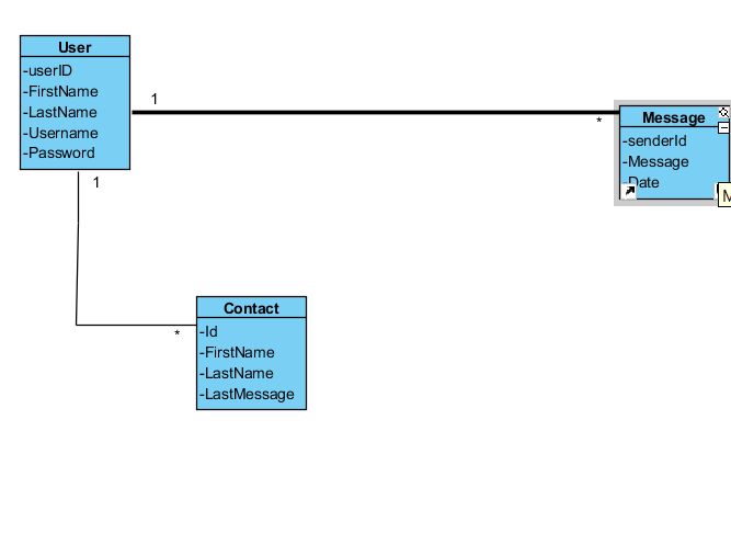 Php Chat Application Database Query And Design Stack Overflow - Download Incredible Landscape Background | Desktop