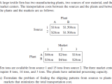Help With Formulating A Linear Programming Problem Mathematics Stack