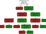 Python Changing Colors For Decision Tree Plot Created Using Export
