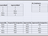 Sql Server How To Outer Join Multiple Instances Of Same Table Stack