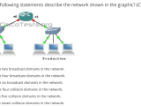 Ccna Collision Domain Vs Broadcast Domain Network Engineering Stack