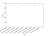 Python Matplotlib Nan As Starting Values Or Ending Values Stack