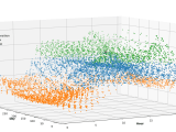 Python Legend Specifying 3d Position In 3d Axes Matplotlib Stack
