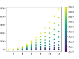 Python Consistent Color Argument Between Matplotlib Scatter To