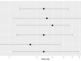 Ggplot2 In R Some Variables Have Multiple Groupings Stack Overflow