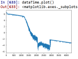 How To Convert Time Domain Data Into Frequency Domain Data Using Python