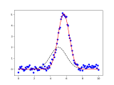 Curve Fitting Equations Python Stack Overflow