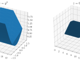 Python Project A 3d Surface Generated By Plot Trisurf To Xy Plane