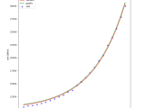 Curve Fitting Python Fit Logarithmic Model Courve On A Data Stack