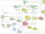 Database Data Modeling Logical Modeling Exercise Stack Overflow
