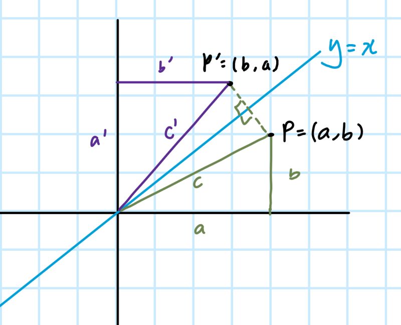 Reflection Rules Geometry Calculator Pastorscripts - Nature Illustration Collection - 8K Quality