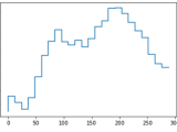 Python Step Wise Line Plot In Matplotlib Stack Overflow