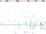 Chart Js How To Manage Line Scatter Plot By Same Label Stack Overflow
