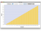 Swing Plotting Bargraph According To Month Days Dynamically Using