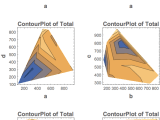 Plotting Multiple Contour Plots Mathematica Stack Exchange