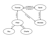 Information Extraction Ontology Based Knowledge Graph Construction