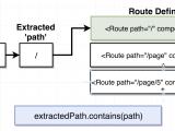Reactjs React Router Switch And Exact Path Stack Overflow