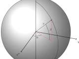 Draw A Sphere In Tikz Tex Latex Stack Exchange
