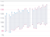 Chart Js Chartjs Line Between Two Dots On The Y Axis Stack Overflow