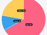 Pie Chart Javascript Tools