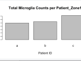 Plot Multiple Variables On Same Barplot In R Stack Overflow