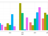 Python Group Bar Chart With Seaborn Matplotlib Stack Overflow