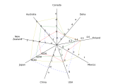 Python 3 X Matplotlib Polar Radius Label Padding Stack Overflow