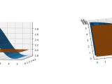 Python Overlapping Surfaces With Matplotlib Stack Overflow