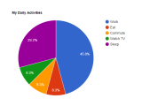 Javascript Google Chart With Modal Implementation Stack Overflow