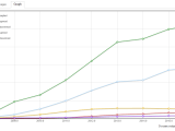 Community Voting Statistics Of Stack Overflow Meta Stack Exchange