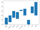 Python Barplot Range Of Values Stack Overflow