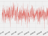 Python Pandas Auto Datetime Format In Matplotlib Stack Overflow