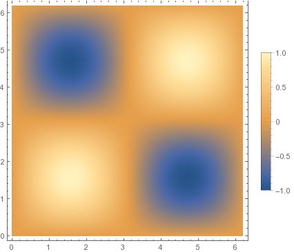Graphics Plotting A Continuous Function In Discontinuously - Download Stunning Ocean Pattern | Desktop