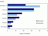 Javascript D3 Js Grouped Bar Chart Stack Overflow