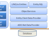 Entity Framework Unit Testing The Data Access Layer In A 3 Layer