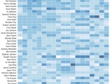 Python Heatmap In Matplotlib With Pcolor Stack Overflow
