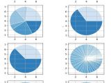 Python Adding Gridlines To Each Subplot Pie Chart In Matplotlib