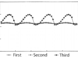 Plotting Add Marks In Multiple Functions In Plot Mathematica Stack