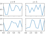 Python How To Add An Extra Y Axis Label In Matplotlib Stack Overflow